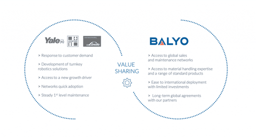 Balyo partners : Hyster-Yale Group & Linde Material Handling