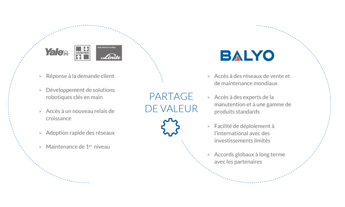 Partenaires BALYO : Hyster-Yale Group & Linde Material Handling