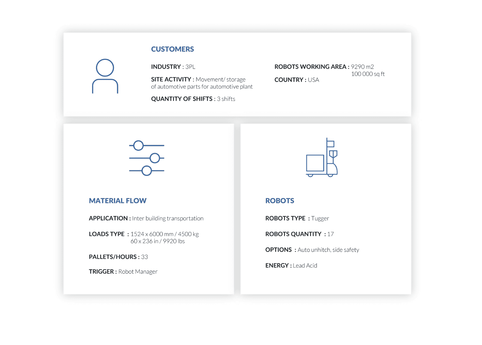 More than 500 robots deployed worldwide at our customers | Balyo