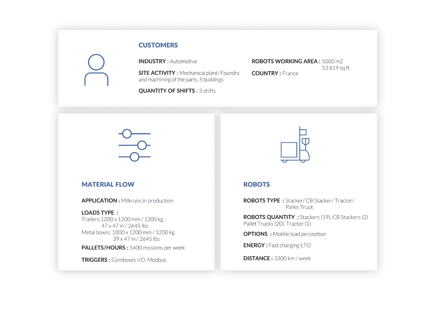 More than 500 robots deployed worldwide at our customers | Balyo