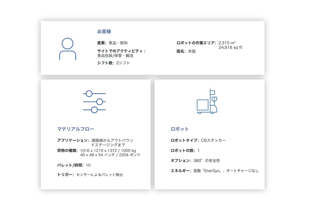 500台以上のロボットが世界中のお客様に導入されています｜Balyo