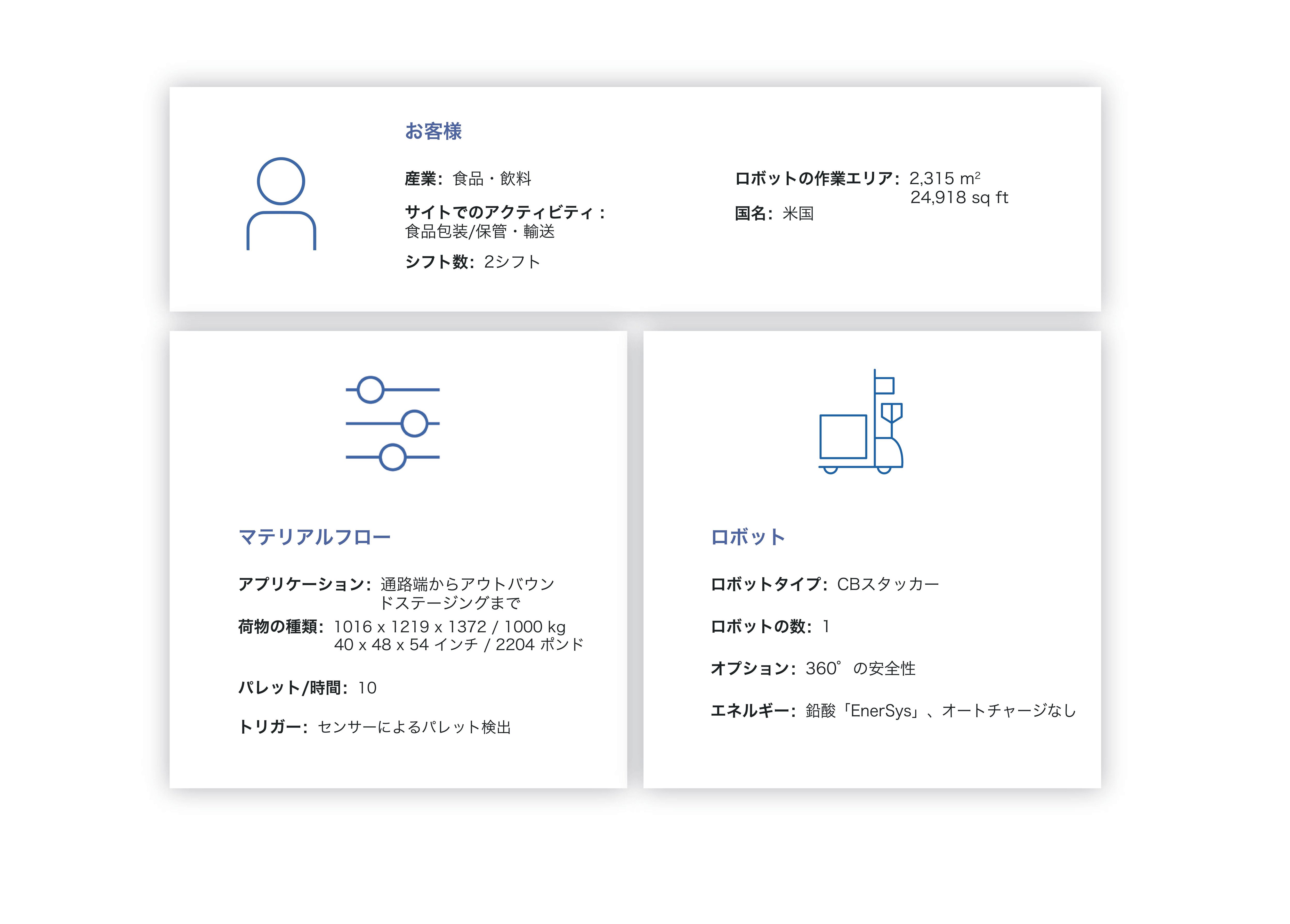 500台以上のロボットが世界中のお客様に導入されています｜Balyo