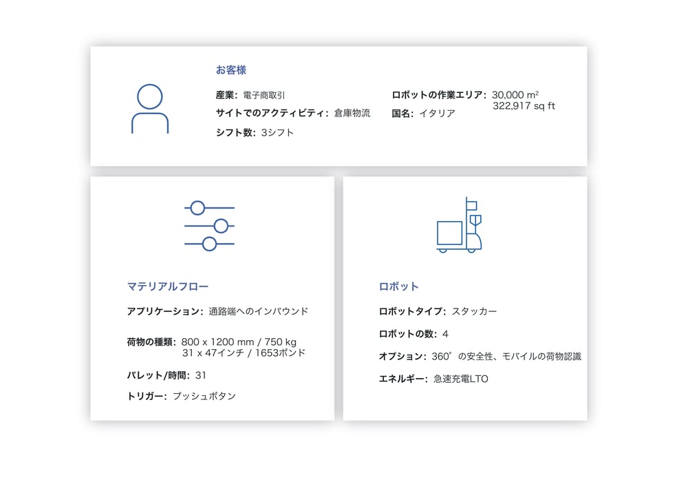 500台以上のロボットが世界中のお客様に導入されています｜Balyo