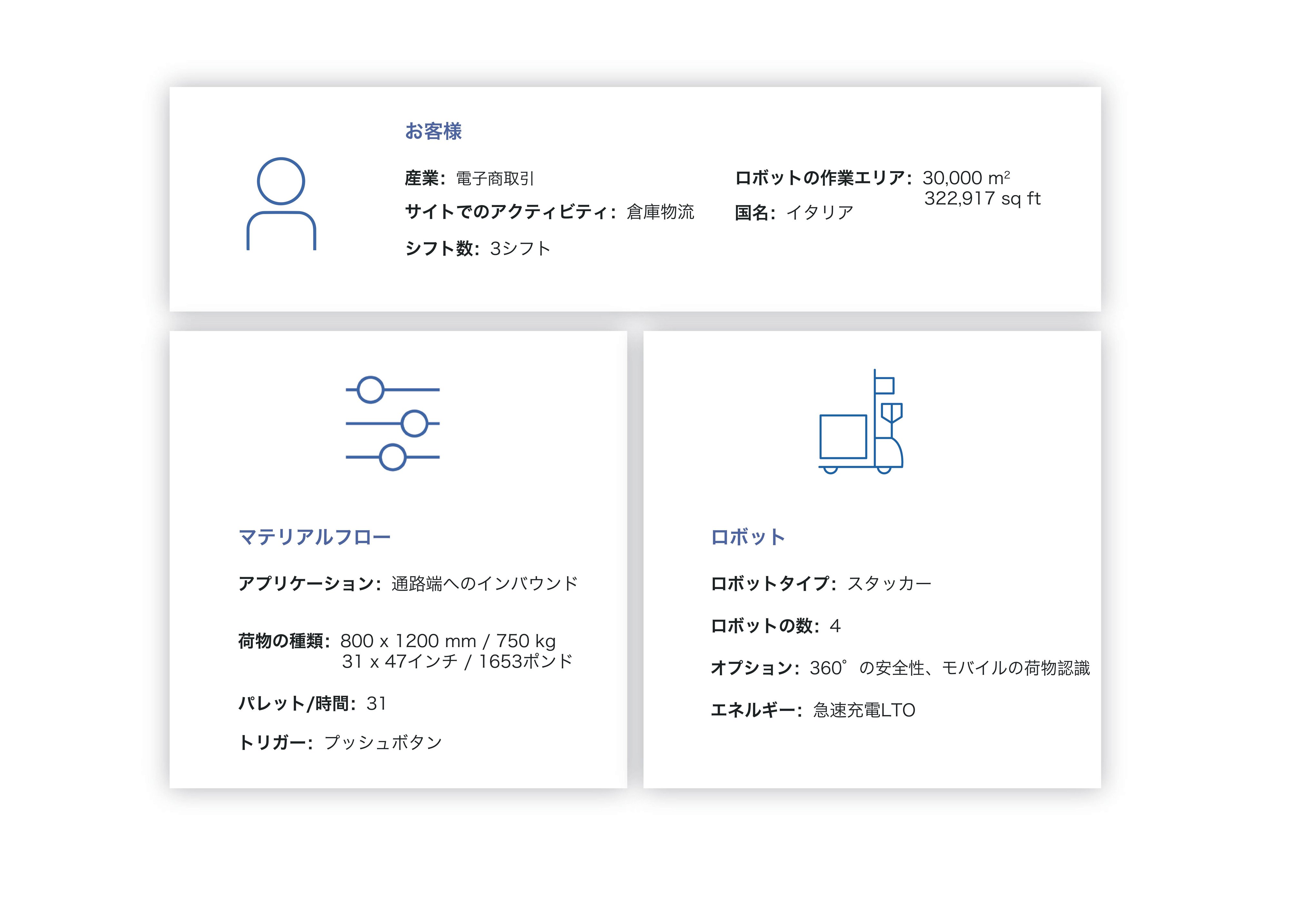500台以上のロボットが世界中のお客様に導入されています｜Balyo