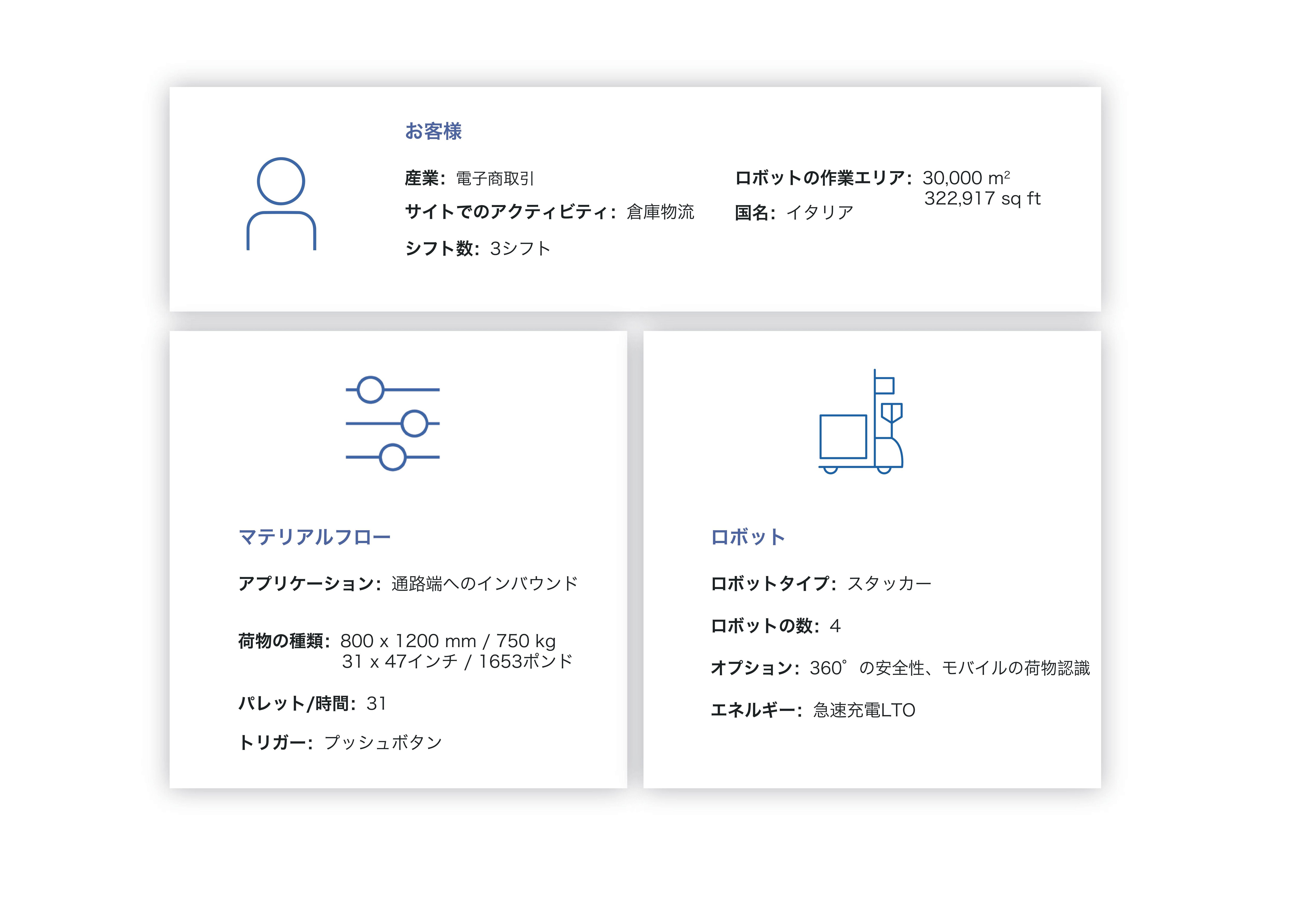 500台以上のロボットが世界中のお客様に導入されています｜Balyo