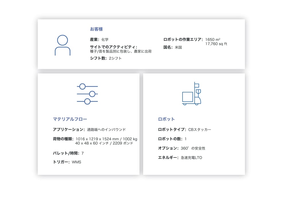 500台以上のロボットが世界中のお客様に導入されています｜Balyo