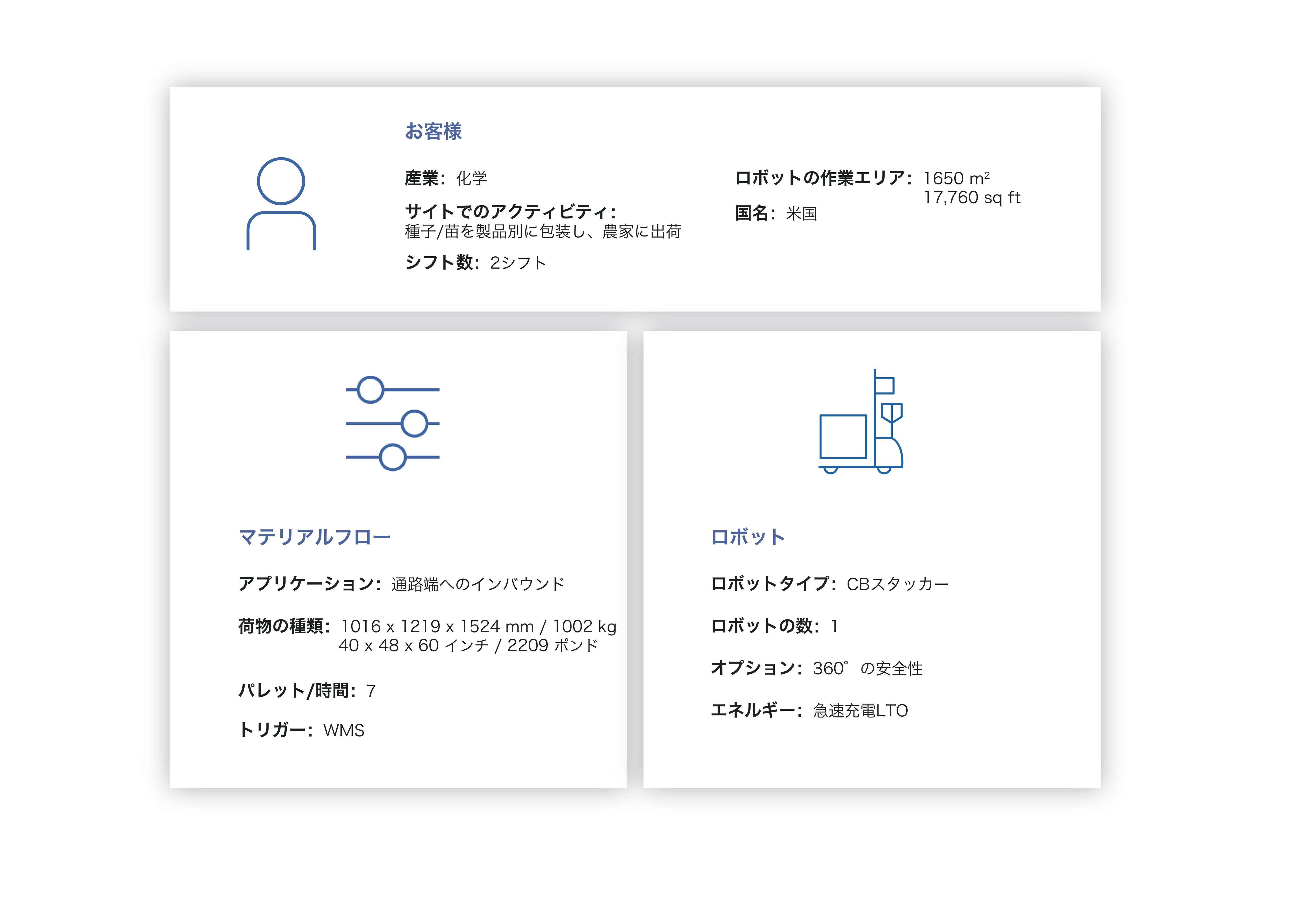 500台以上のロボットが世界中のお客様に導入されています｜Balyo
