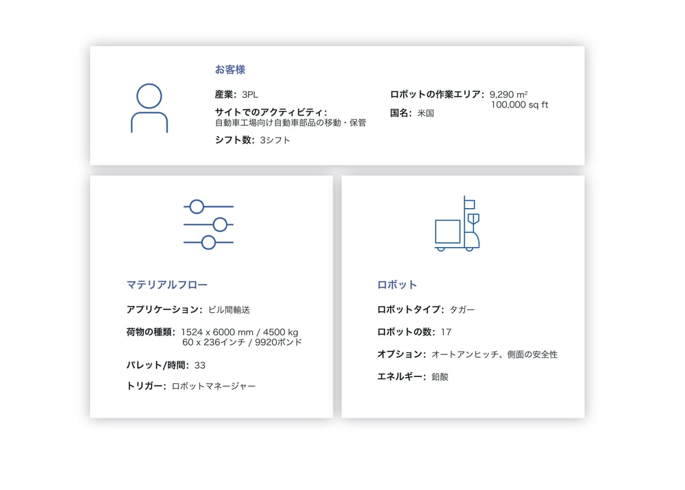 500台以上のロボットが世界中のお客様に導入されています｜Balyo