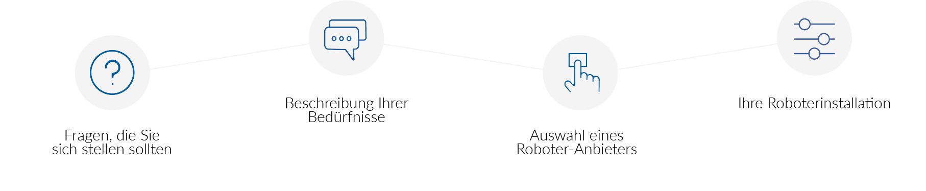 Autonome Gabelstapler und Roboter (FTF-AMR) von Balyo