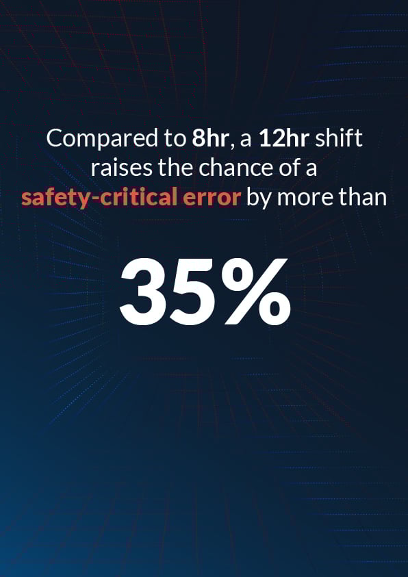 The Ergonomic Epidemic